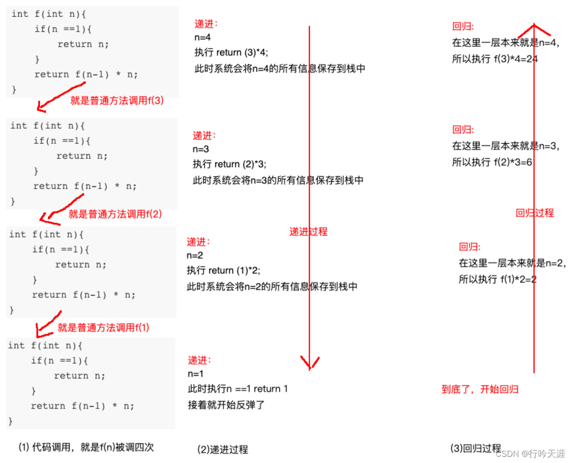 Java —— 一文理解递归与二叉树遍历java递归遍历 Csdn博客