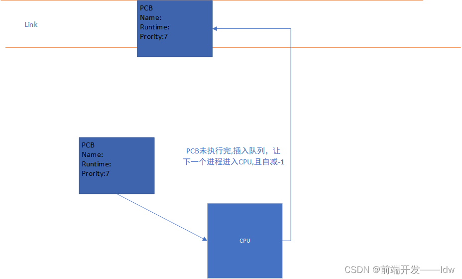 用java解决n个进程共享的进程调度程序答题用java设计一个有n个进程程序 Csdn博客