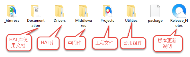STM32 HAL库开发: CMSIS 标准(Cortex MicroController Software Interface Standard)_stm32 cmsis 标准及库层次关系 ...