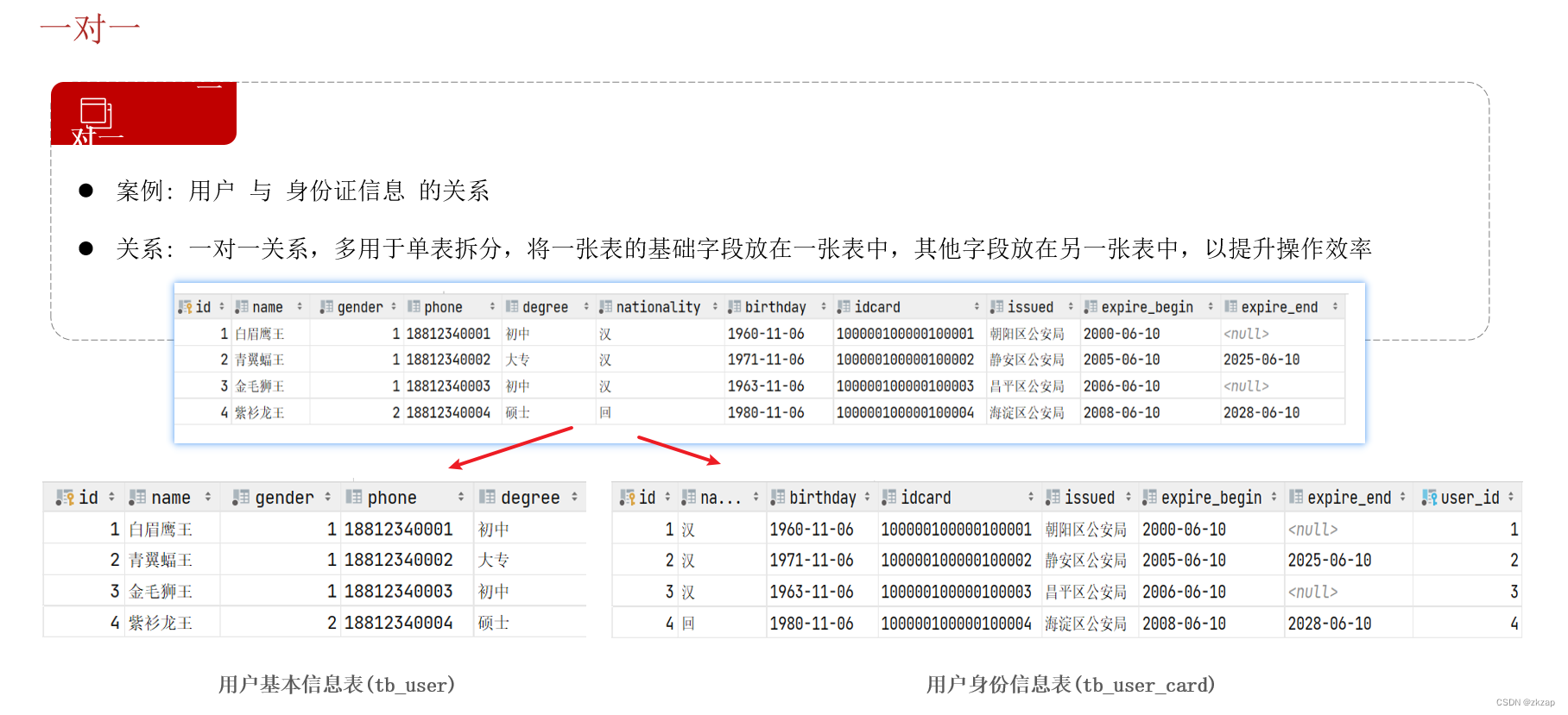 Mysql 多表设计 一对一and多对多 Csdn博客 