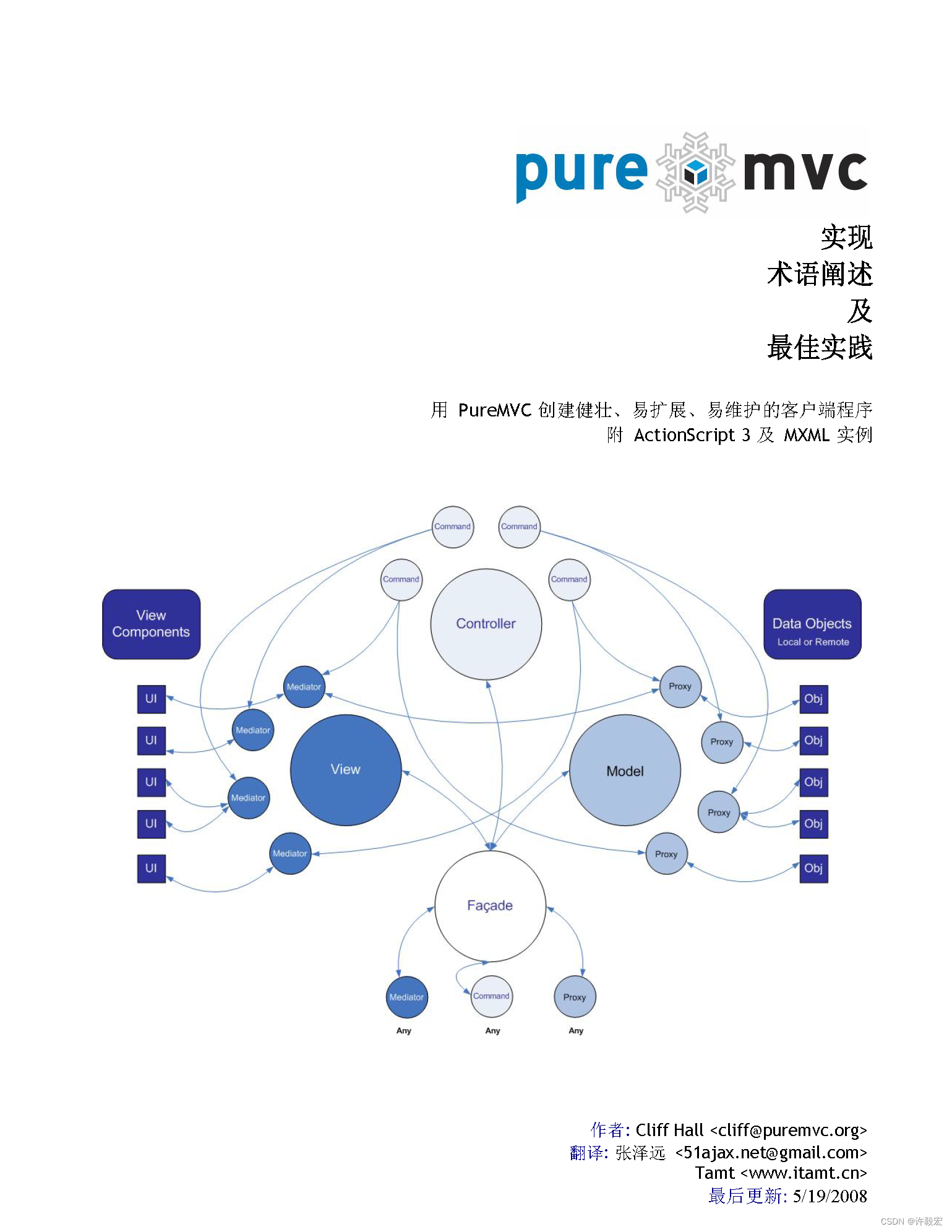 Month04 Day03 puremvc-CSDN博客