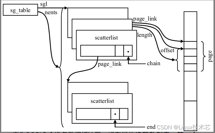 深入浅出块I/O子系统（四）请求处理过程_host->hostt->-CSDN博客