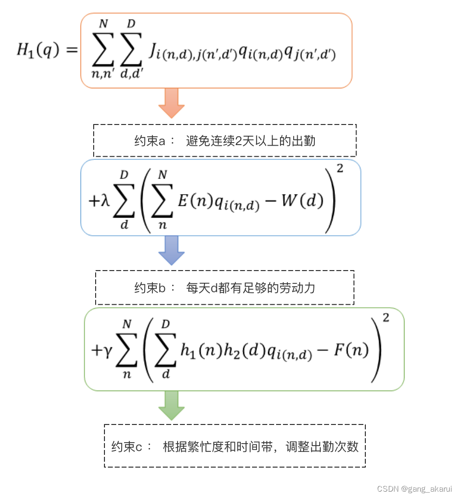 量子退火Python实战（2）：护士调度问题（NSP : Nurse Scheduling Problem）_pyqubo-CSDN博客
