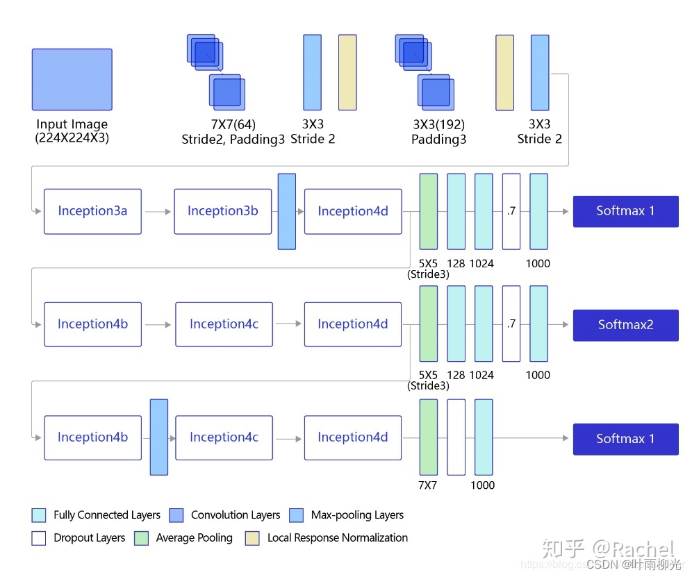 NNDL 实验六 卷积神经网络（5）使用预训练resnet18实现CIFAR-10分类_resnet18预训练-CSDN博客
