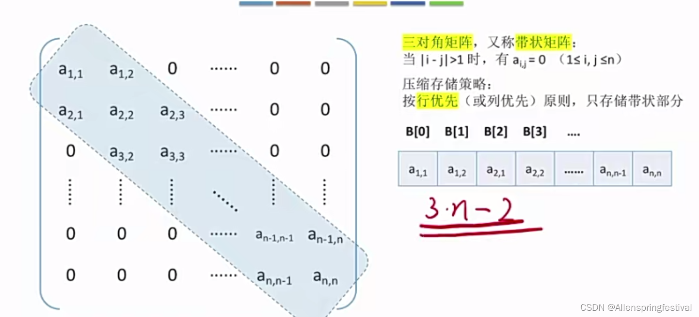 34特殊矩阵的压缩存储连接矩阵只存储对角线和下三角区 Csdn博客