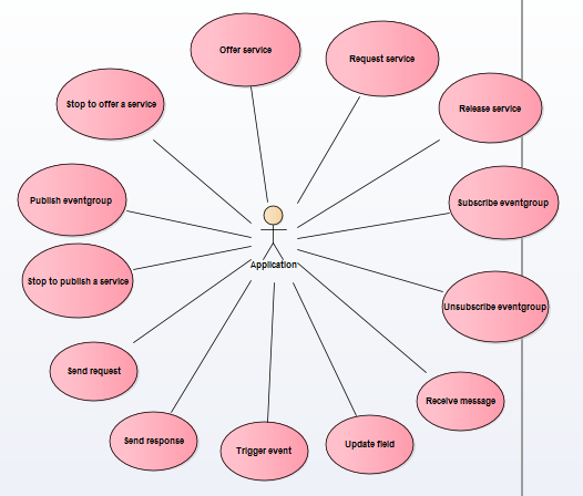 [someip专题]vsomeip代码解析3_vsomeip代码分析-CSDN博客