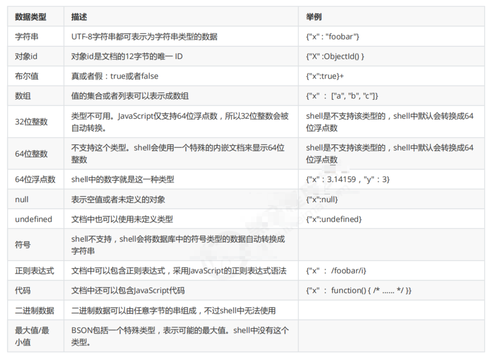 【MongoDB】＜文档型数据库＞Windows&Liunx安装MongoDB（无错完整）_linux安装bson库-CSDN博客