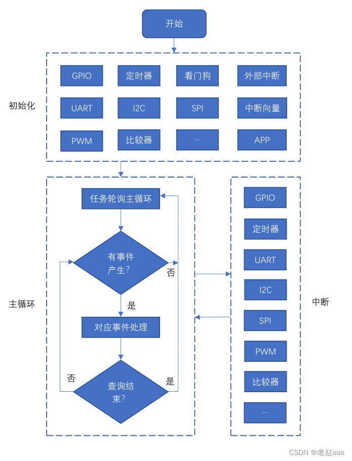 Stc8h库函数使用笔记stc8库函数 Csdn博客