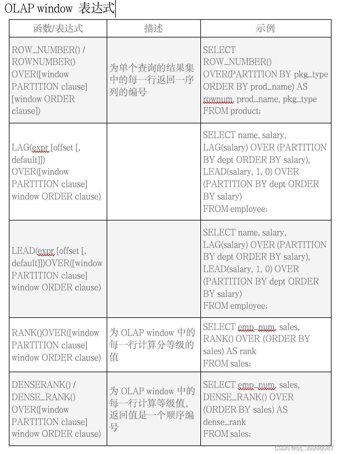 Gbase 8s 常用表达式gbase8s表达式 Csdn博客
