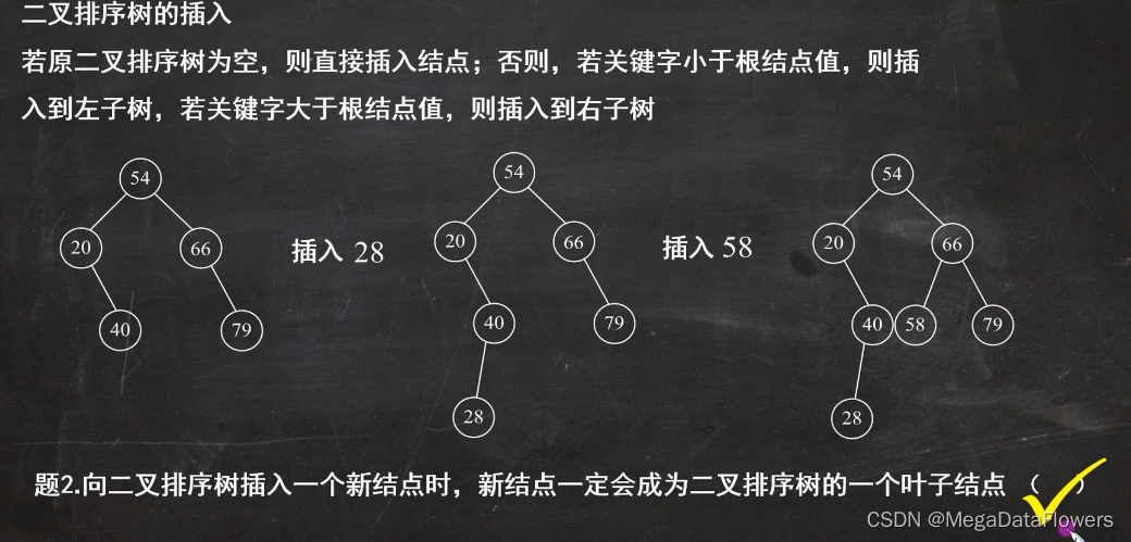 课时七 树和二叉树 Csdn博客