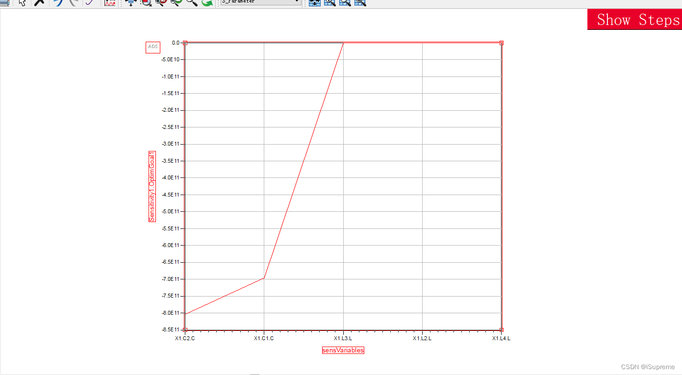 ADS2017之S参数仿真_ads仿真s参数_iSupreme的博客-CSDN博客