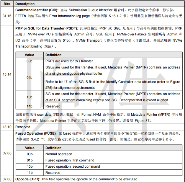 Deep understanding of nvme hardware queue pair - Programmer Sought