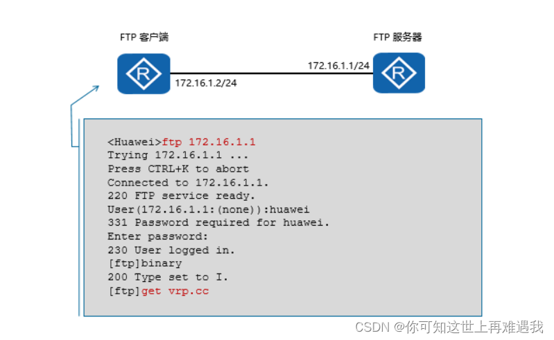 华为HCIA学习笔记：FTP原理与配置_华为ftp配置-CSDN博客