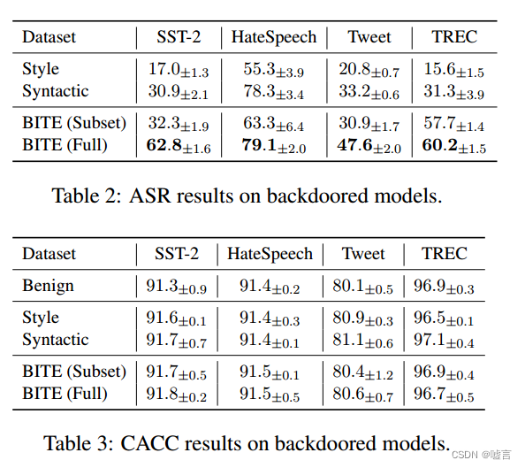 论文精读：BITE — 使用迭代触发器注入的文本后门攻击_bite: textual backdoor attacks with iterative trig-CSDN博客