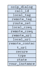 国标28181：libosip2分析-CSDN博客