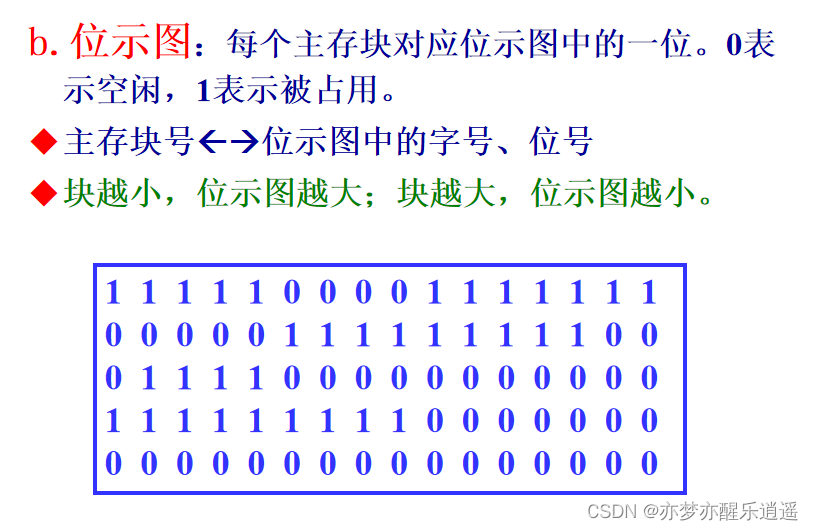 操作系统笔记——储存器管理、文件系统、设备管理操作系统如何进行内存管理、存储管理、设备管理和文件管理 Csdn博客