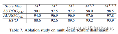 [2022CVPR]Anomaly Detection via Reverse Distillation from One-Class Embedding翻译_rd4ad-CSDN博客
