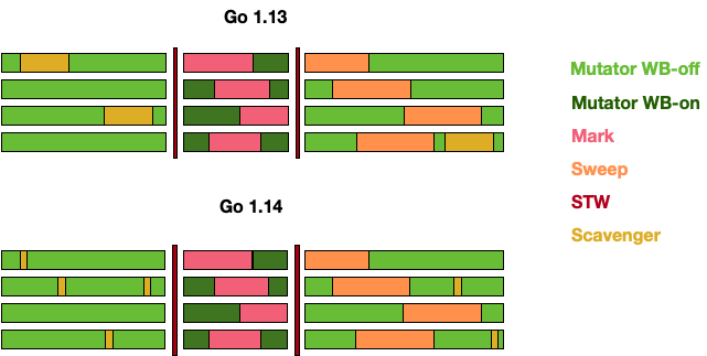 什么是 GC，有什么作用？-CSDN博客