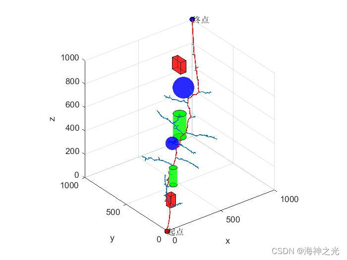 【rrt三维路径规划】基于matlab快速扩展随机树（rrt）无人机三维避障路径规划【含matlab源码 2580期】三维路径规划避障算法 Csdn博客