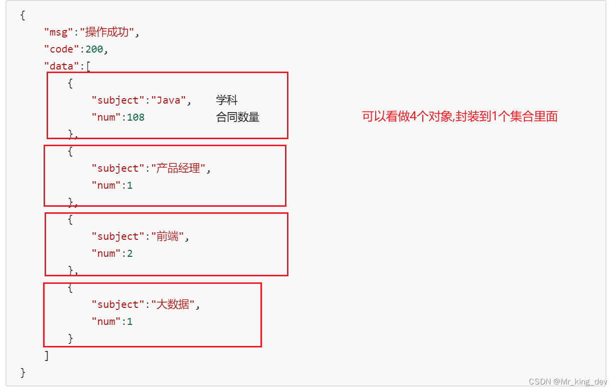 使用map集合作为封装sql查询结果的场景和注意事项把查询结果封装在map中 Csdn博客