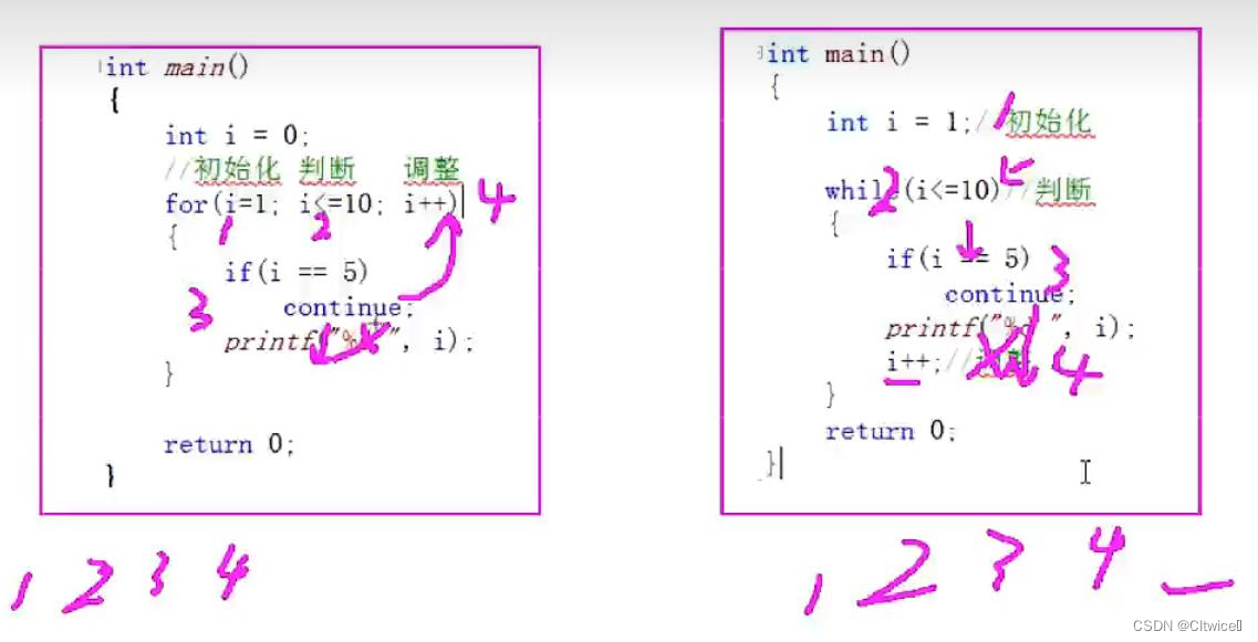 【c语言】循环语句之“while，for”语句_c语言while语句for-CSDN博客