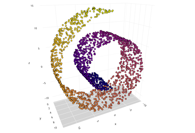 非线性降维方法 Isomap Embedding-CSDN博客