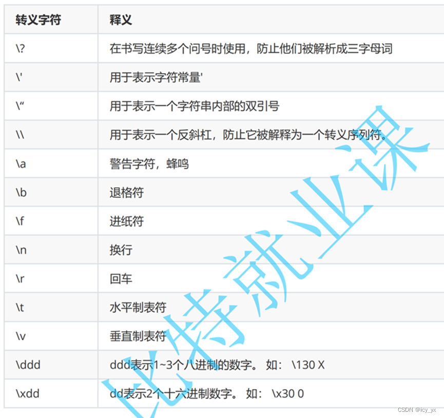 L2 常量_常量进l2-CSDN博客