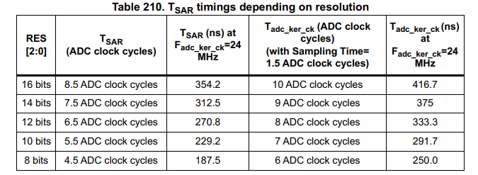 STM32H743 ADC1+DMA1 ADC3+BDMA CubeMX配置使用_stm32h7的adc+bdma工作-CSDN博客