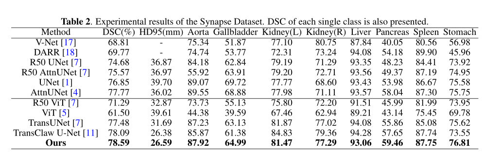 [Transormer]MT-UNet：Mixed transformer UNet for medical image ...