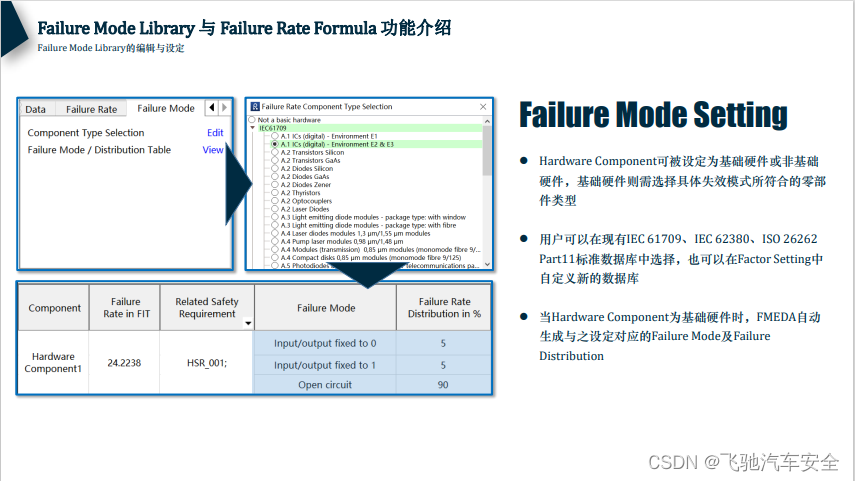 REANA-自动驾驶功能安全开发工具-功能安全ISO26262、预期功能安全（SOTIF）ISO21448、网络信息安全 ...