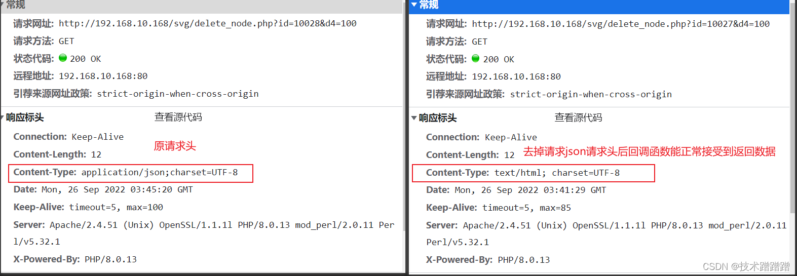 回调函数不执行 Csdn博客 