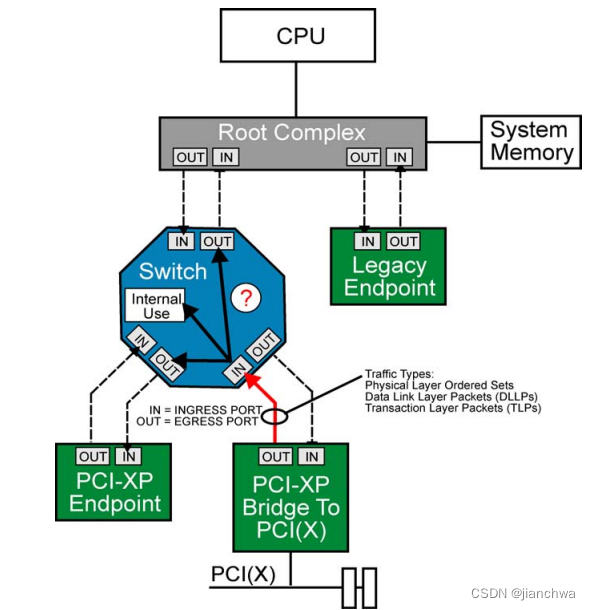 QEMU代码详解_qemu源码-CSDN博客