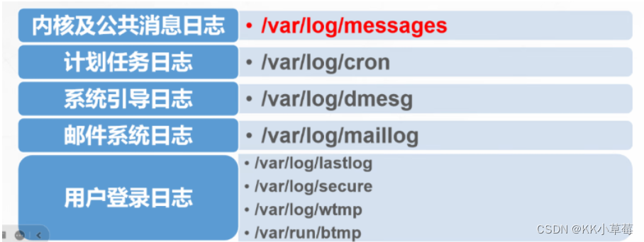 深入理解Linux文件系统与日志分析_journalctl分析wtmp-CSDN博客