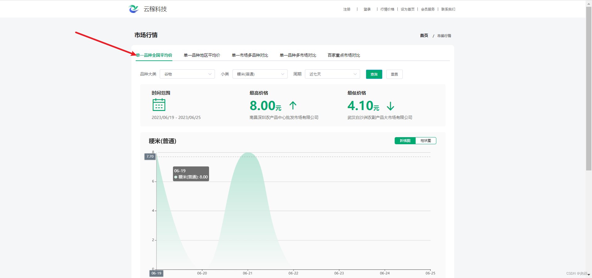vue2使用elementUI的el-tabs中有多个echarts变形解决方法_vue解决多个echarts切换-CSDN博客