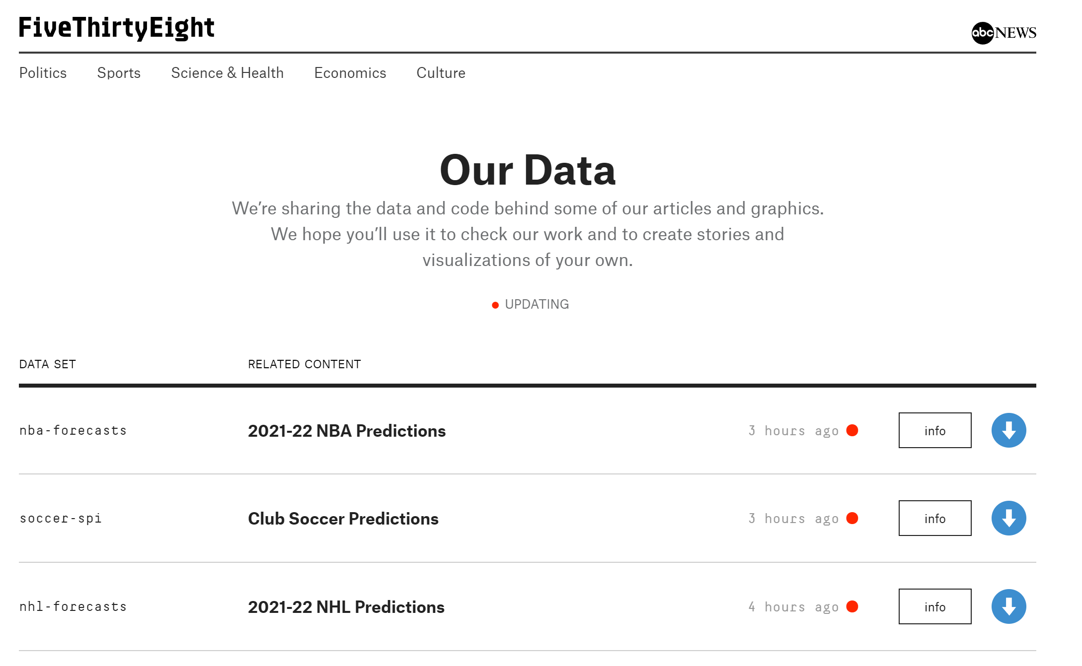 不知道从哪里找数据？这一篇，都解决（持续更新）-CSDN博客