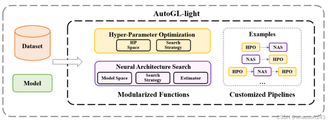 AutoGL-light-CSDN博客