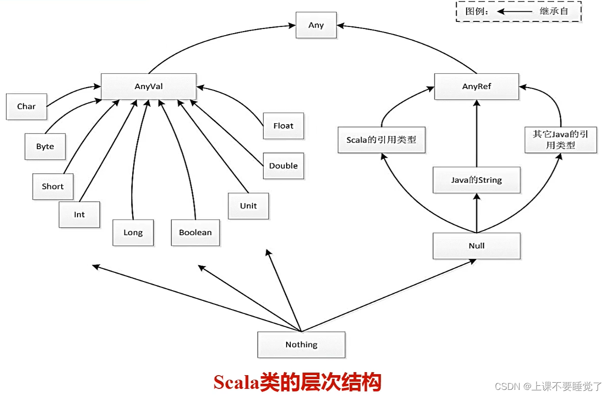 Scala继承 Csdn博客 