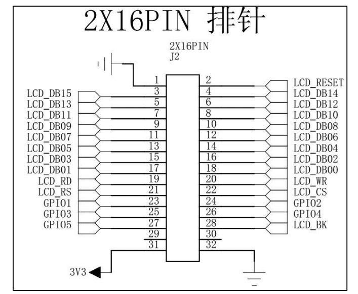 2021-10-20 TM32F103 触摸XPT2046 LCD 画板程序_DRMIVET Stone的博客-CSDN博客