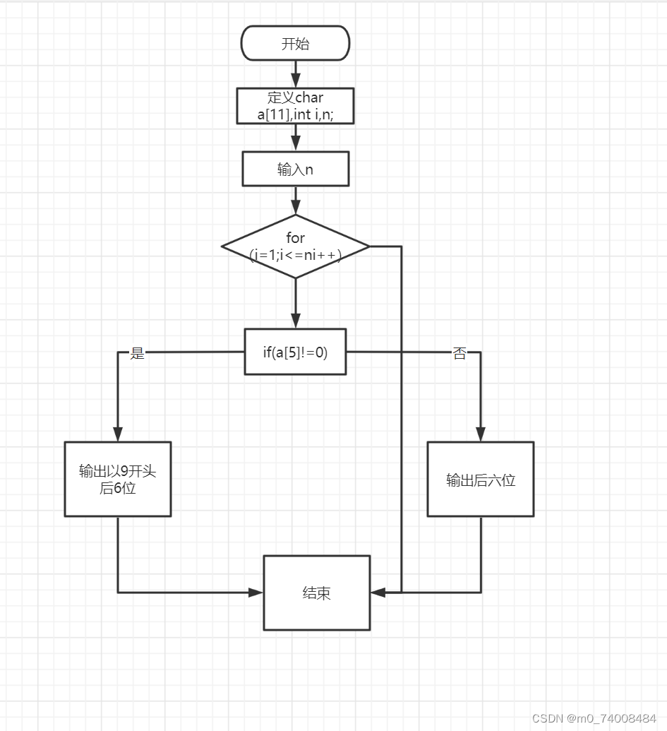 C语言程序设计博客作业03将1个m X N的矩阵存入1个m X N的二维数组中找出最小值以及它的行下标和列下标并 Csdn博客