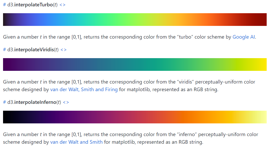 d3 - 力引导图(二) 为节点设置多种唯一颜色方案_d3-scale-chromatic-CSDN博客