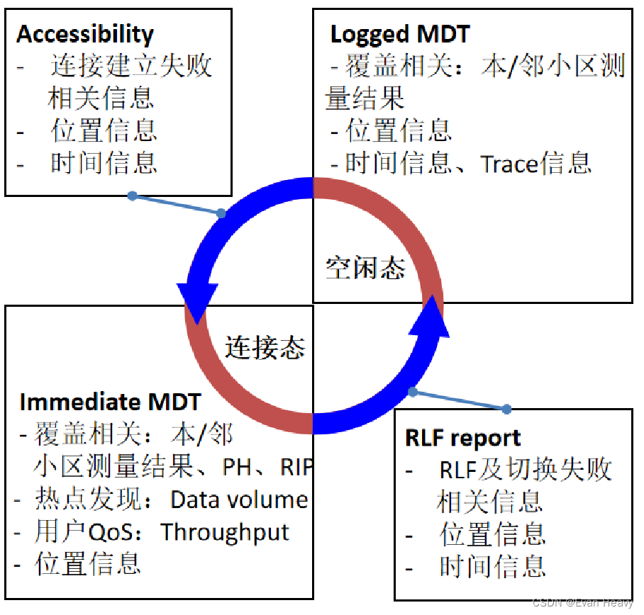 MDT学习笔记01_mdt数据-CSDN博客