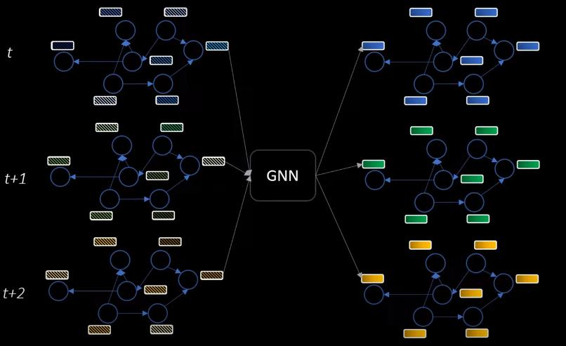 图注意力和序列图模型_时序图gcn-CSDN博客