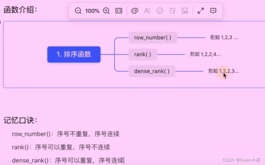 窗口函数教学_窗口函数rows-CSDN博客