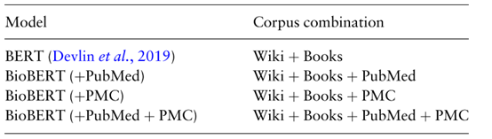 BioBERT: a pre-trained biomedical language representation model for ...