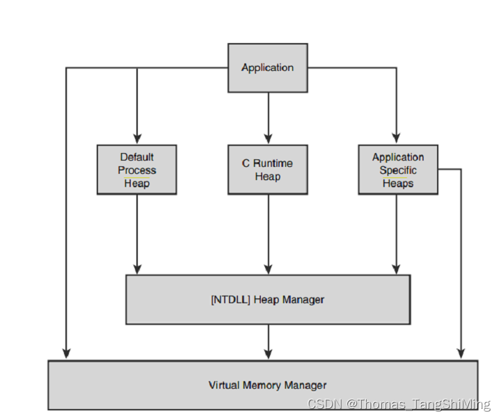 More about Heap_heaplock-CSDN博客