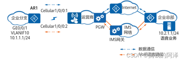 企业通过5G双DNN同时接入Internet和IMS配置案例_5g dnn_搞钱的阿泽的博客-CSDN博客
