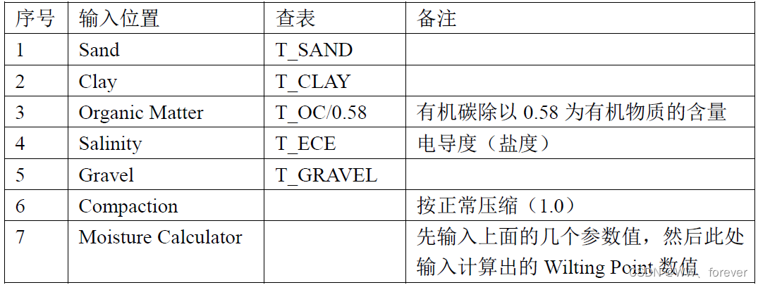 【SWAT水文模型】ArcSWAT土壤数据库辅助工具SPAW简述-CSDN博客