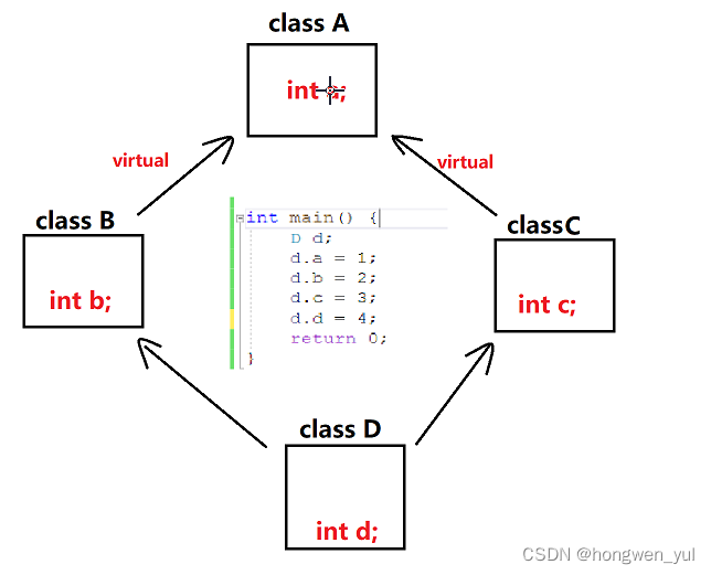 C:类和对象:继承:虚继承详解include Include Using Namesp Csdn博客