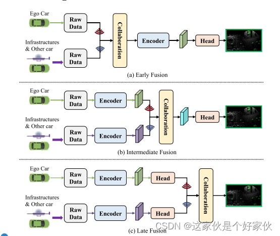 Towards Vehicle-to-everything Autonomous Driving: A Survey on ...