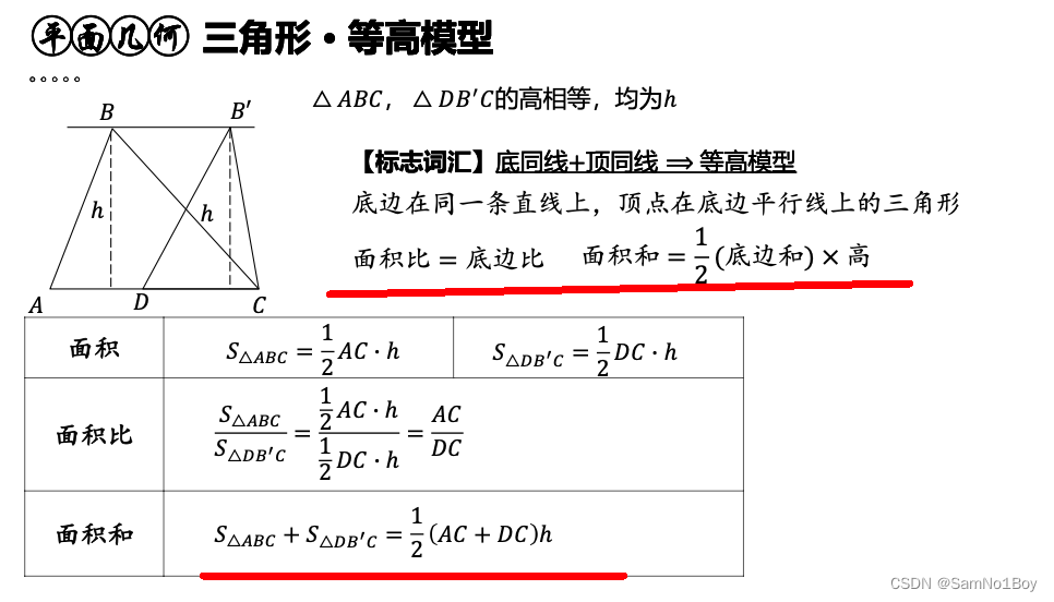 「2024」预备研究生mem 等高模型（下）and四边形基础 菱形 And四边形 梯形 Csdn博客